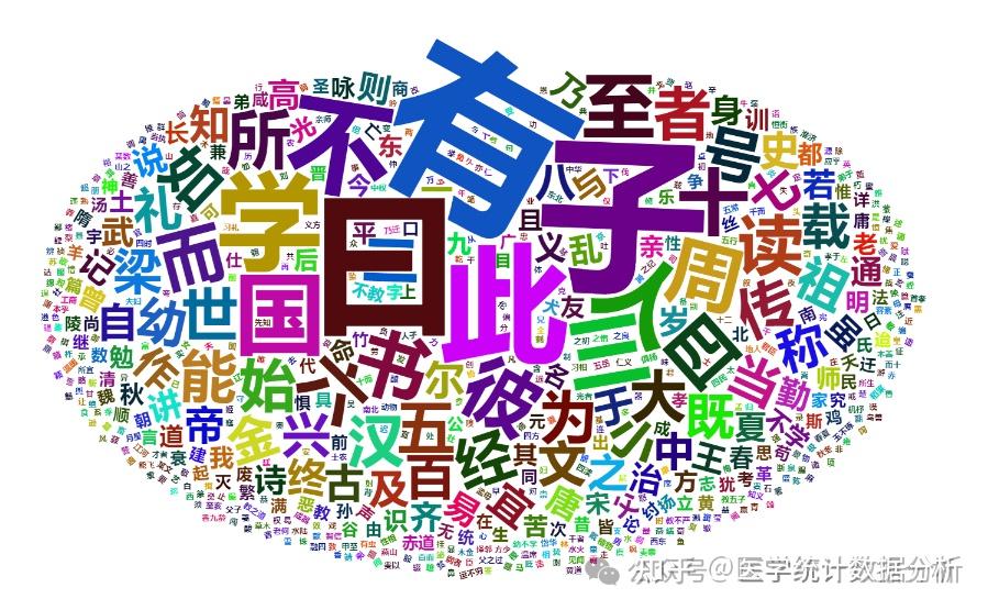 使用R语言的wordcloud2包进行词云图绘制的简单展示 - 知乎