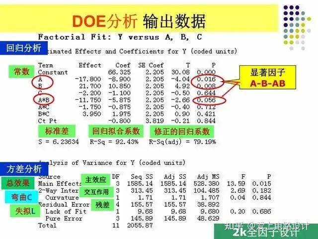 什么是DOE？怎么做DOE分析？ - 知乎
