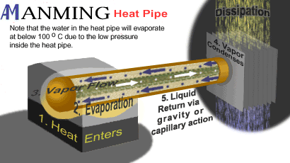 热管技术及热管空调工程应用 - 知乎