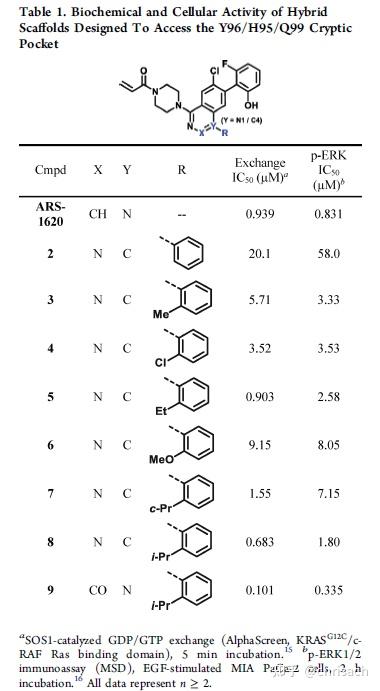 实体瘤共价抑制剂Sotorasib（AMG510）的发现及优化过程 - 知乎