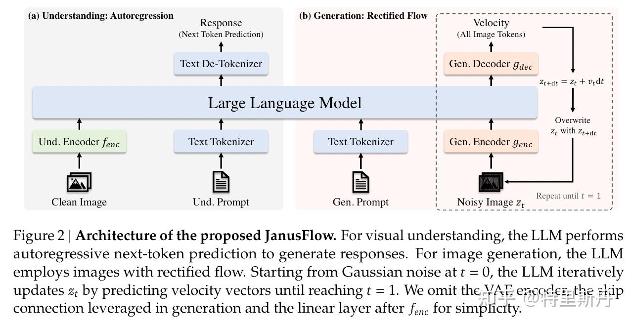 24年下半年较新的VLM架构 - 知乎