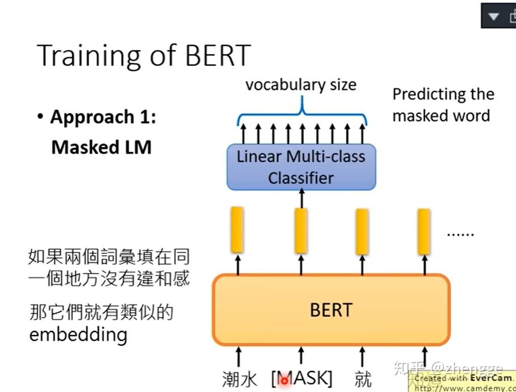 ELMO, BERT, GPT-李宏毅 (Hung-yi Lee)-视频笔记 - 知乎