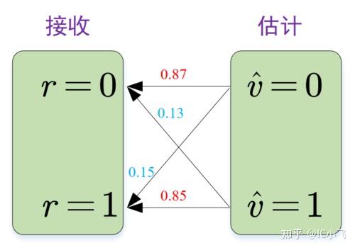 通信处理(2)-Viterbi译码 - 知乎