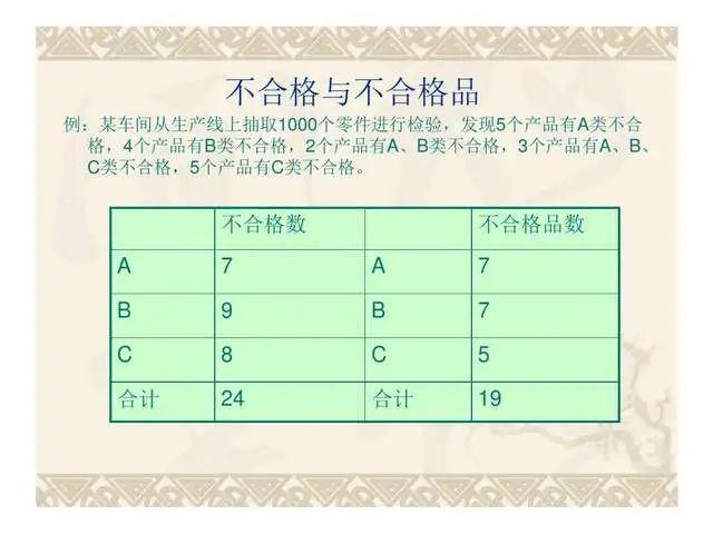 「体系管理」GB2828.1-2012抽样法则讲解-可下载 - 知乎