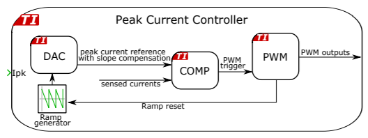 PLECS TI C2000嵌入式代码生成 应用范例 1（110）：具有峰值电流控制的Boost变换器（Boost Converter with Peak Current Control) - 知乎