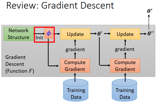 NTU-DL：CH15-Meta Learning-2：Model-Agnostic Meta-Learning - 知乎