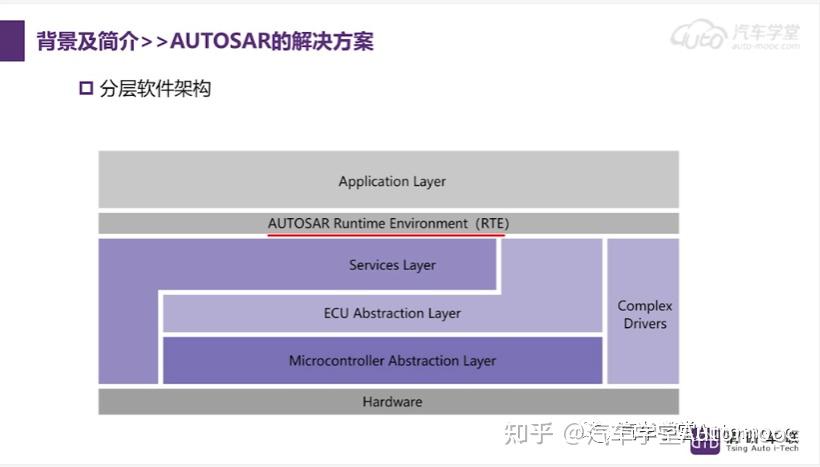 AUTOSAR架构、分层模型以及方法论学习 - 知乎