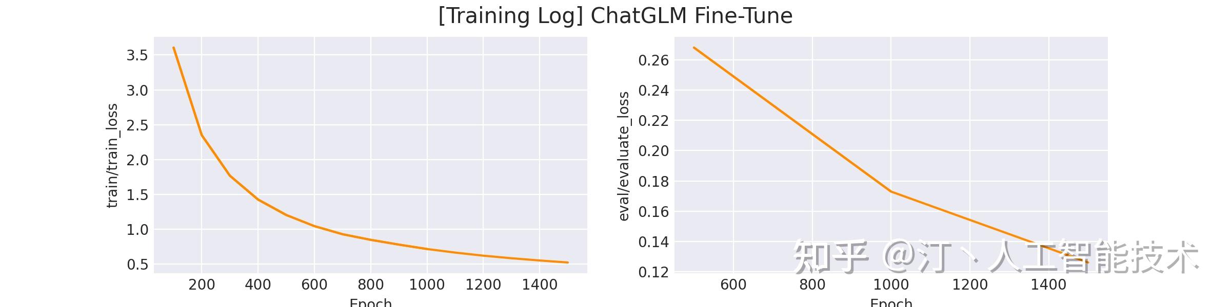 解锁ChatGLM-6B的潜力：优化大语言模型训练，突破任务困难与答案解析难题 - 知乎