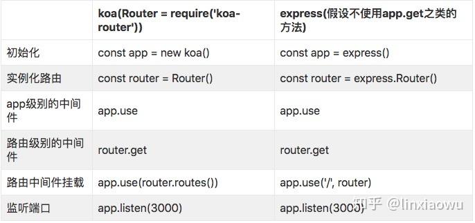 再也不怕面试官问你express和koa的区别了 - 知乎