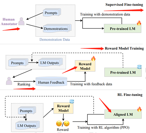 大模型综述-A Survey of Large Language Models - 知乎