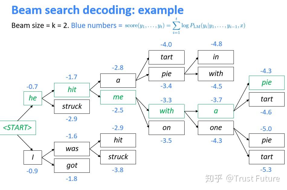 对Attention机制的理解 - 知乎
