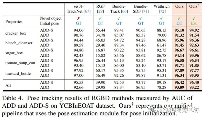 CVPR满分论文！即插即用的6D物体姿态估计大模型（BOP排行榜第一） - 知乎