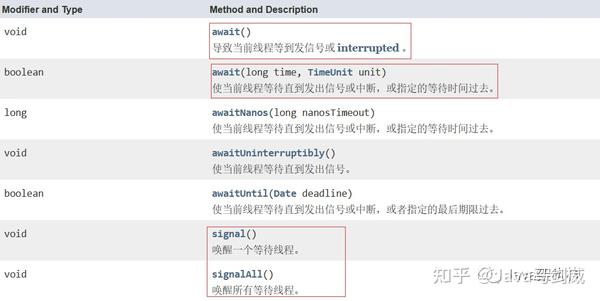 Java面试题解析：如何使用reentrantlock的条件变量，让多个线程顺序执行？ 知乎 