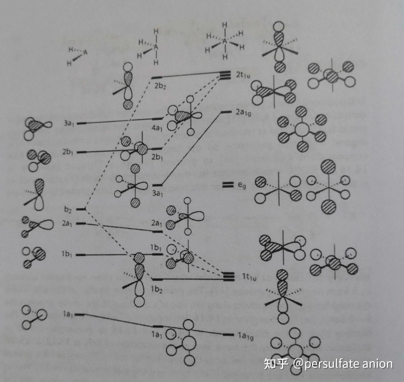 有味道的结构化学 Day.7.从CH2SF4看给体-受体相互作用 - 知乎