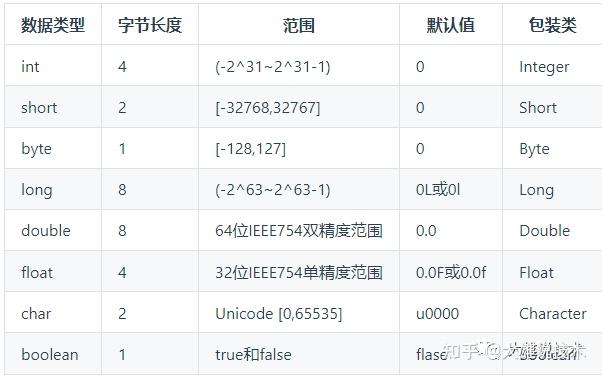 Java基础常见面试题总结（上） - 知乎
