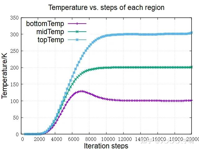 输出指定group的温度：thermo_modify - 知乎