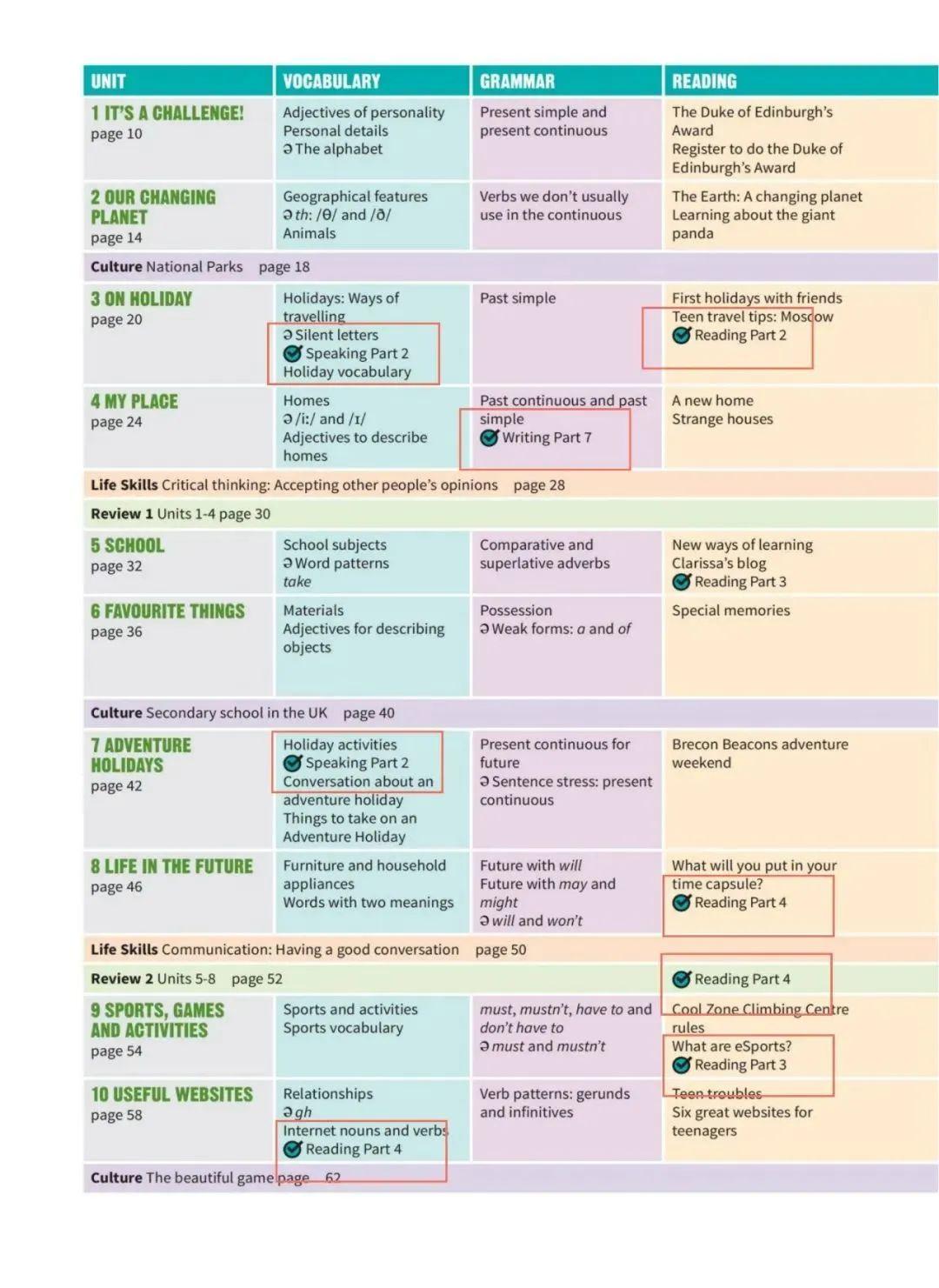 备考利器！剑桥原版KET和PET考试教材Prepare第二版！含白板，学生/教师/练习用书+配套音视频 - 知乎