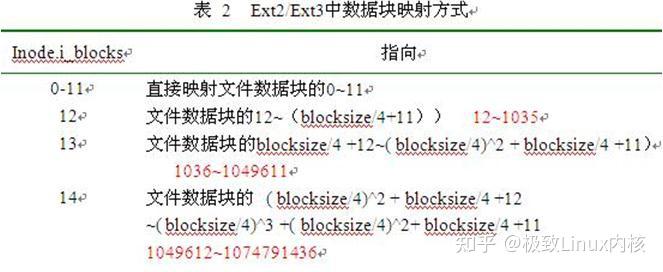 系统性学习Ext4文件系统（图例解析） - 知乎