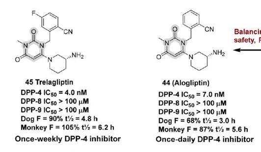 DPP-4 抑制剂、及长效药物设计原理 - 知乎