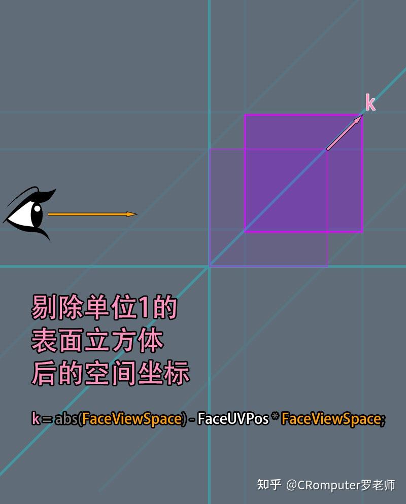 UnityShader 基础（54）表面内部空间映射（InteriorMapping）1基础 - 知乎