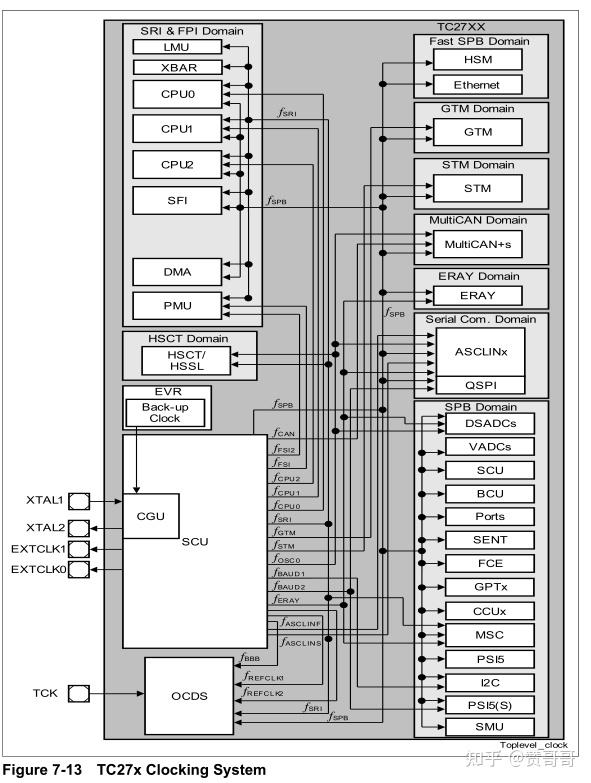 Autosar MCAL MCU配置时钟-基于cfg - 知乎