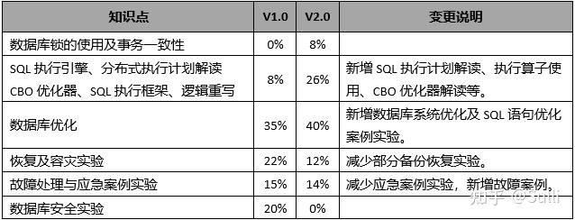 这门HCIE认证正式在中国区发布！ - 知乎