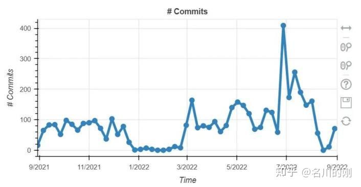 全方位解读公链项目Aptos - 知乎