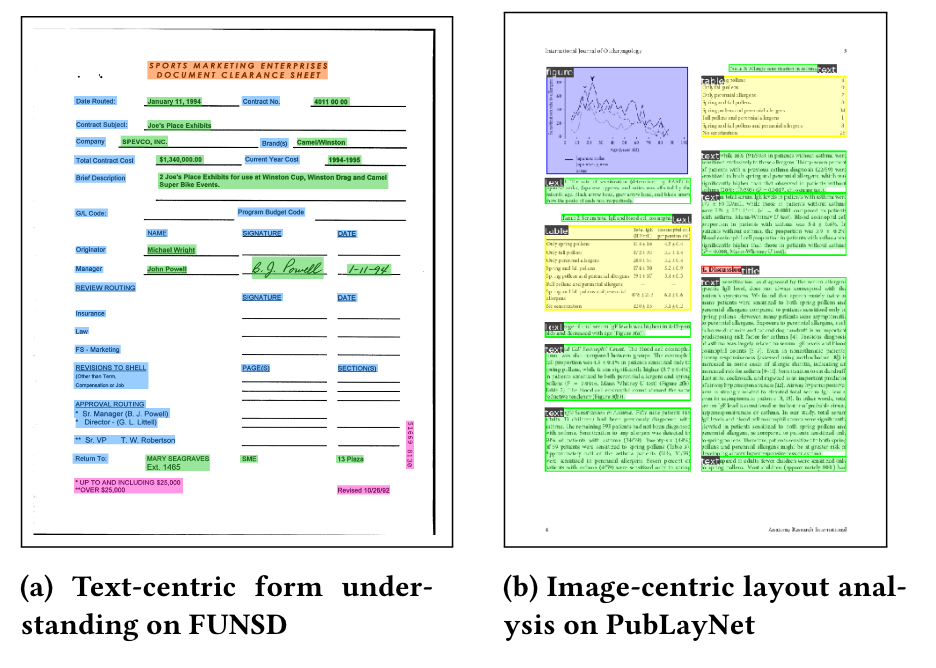多模态文档AI-LayoutLMv3：具有统一文本和图像掩码的文档AI预训练(2022) - 知乎
