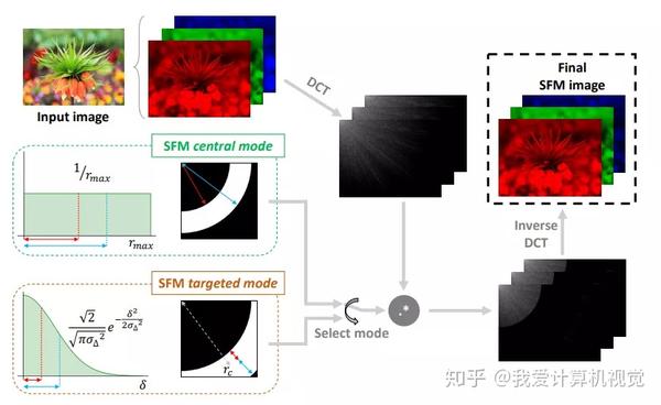 ECCV 2020 论文大盘点-图像增强与图像恢复篇 - 知乎
