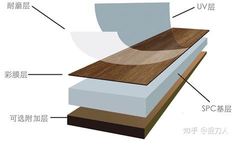 ISO 10582-2017非均质PVC地板 - 知乎