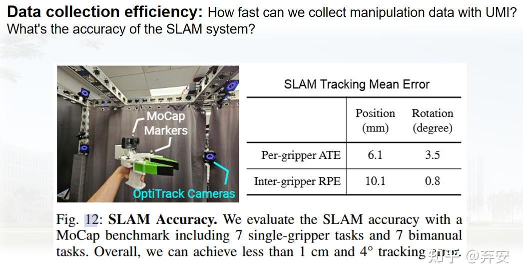 Universal Manipulation Interface: In-The-Wild Robot Teaching Without In ...