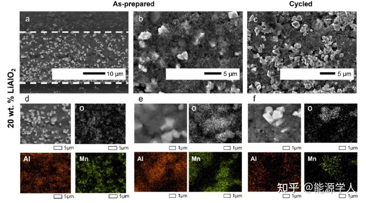 规模化制备不再难，简单球磨实现在高压正极LMNO表面均匀包覆纳米涂层 - 知乎