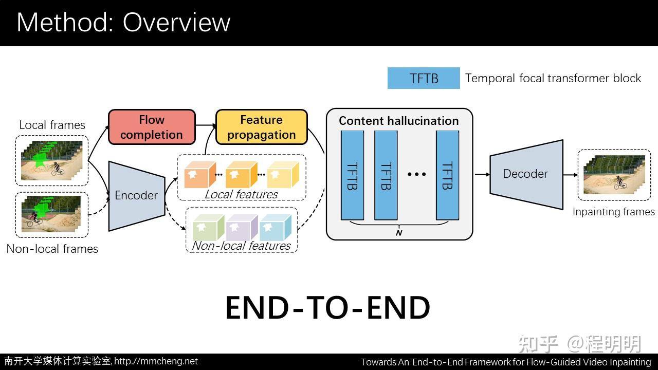 Towards An End-to-End Framework for Flow-Guided Video Inpainting - 知乎