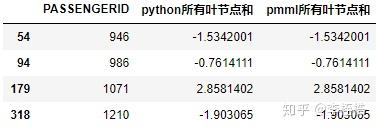 XGBoost使用PMML部署的预测偏差 - 知乎