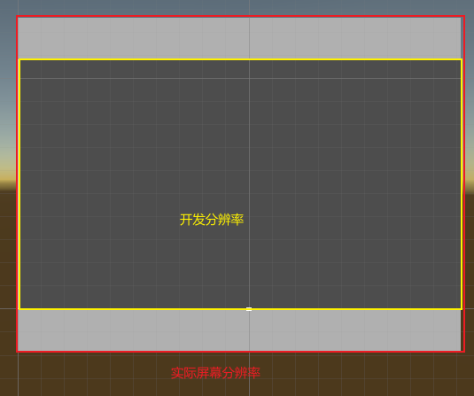 Unity UGUI 手机屏幕适配方案 - 知乎