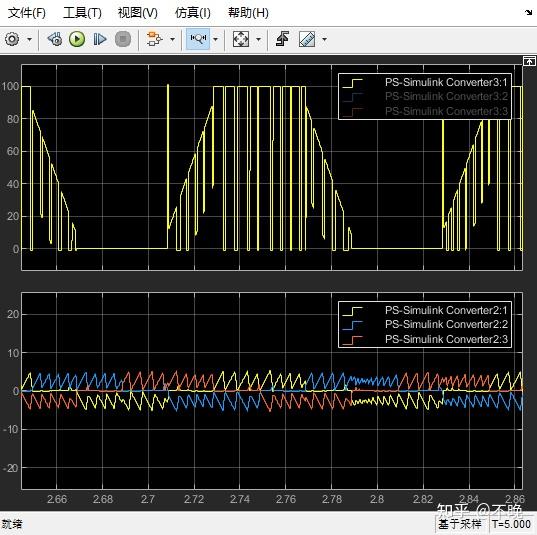 Matlab_Simulink - BLDC直流无刷电机仿真基础教程（六） - 波形解析专题P1 - 知乎