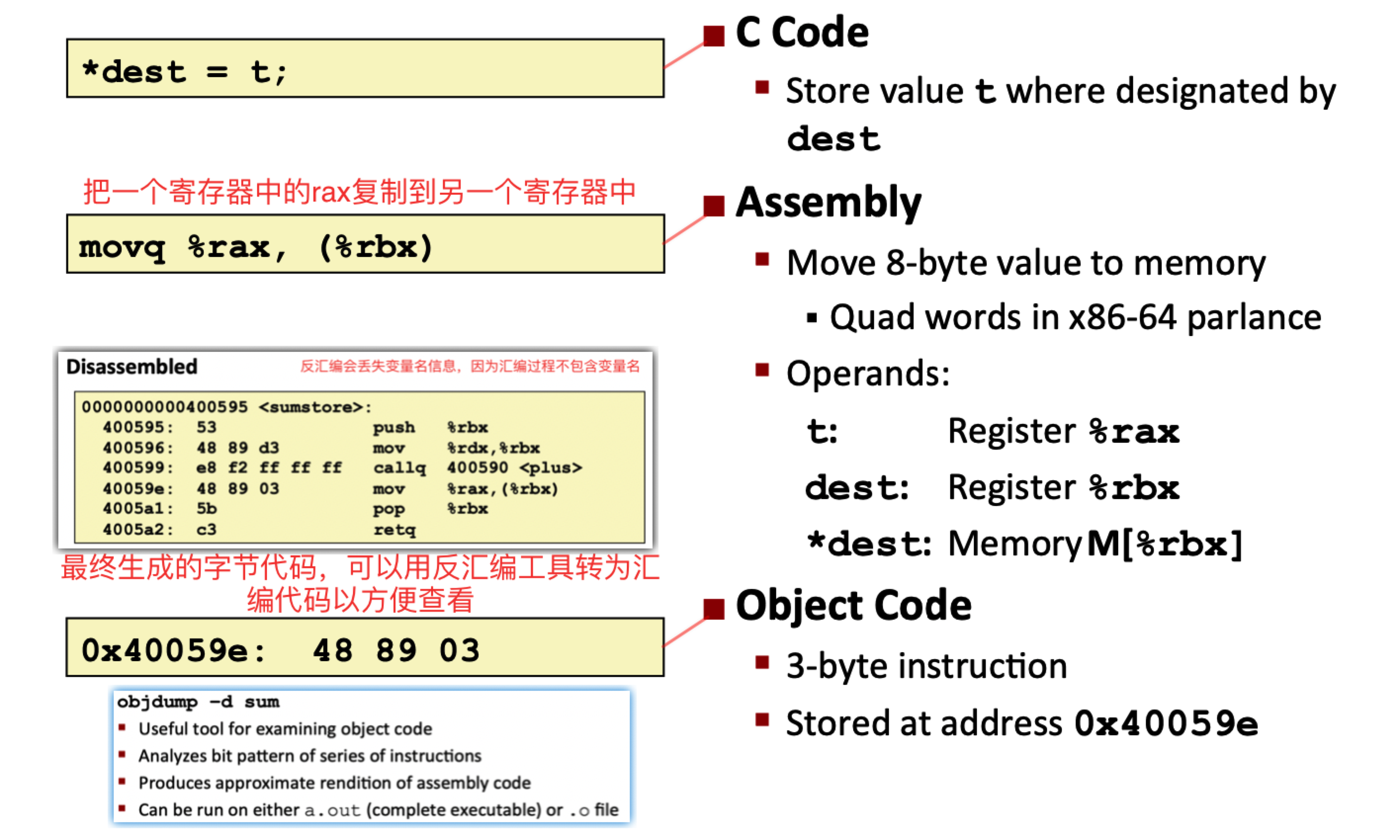 CSAPP 深入理解计算机系统（二）：机器级编程 - 知乎