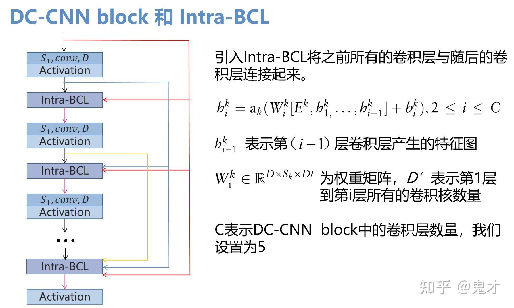DeepPhos：基于CNN的蛋白质磷酸化位点预测模型 - 知乎