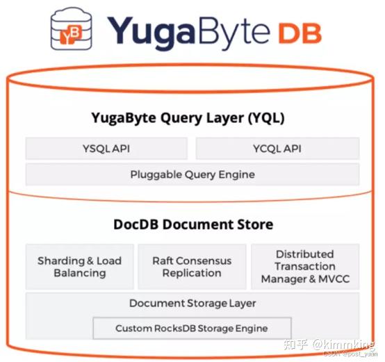 银行数据库选型：2-银行常用数据库介绍 - 知乎