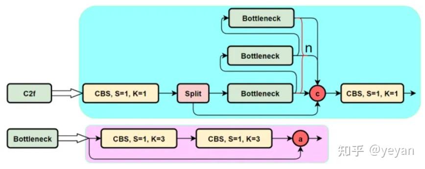 yolov5/yolov8的anchor解析 - 知乎