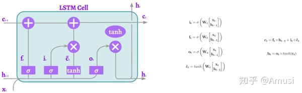 一文看尽12种Dropout及其变体（在DNN、CNN和RNN中的应用） - 知乎