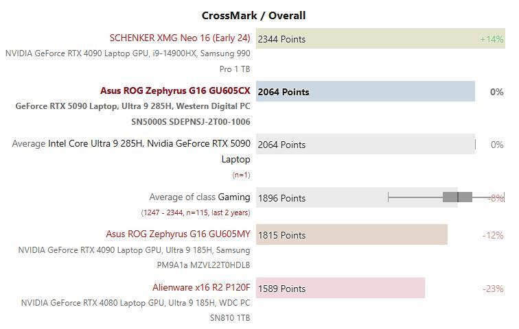 轻薄的RTX5090+64GB：华硕ROG 幻16 Air 2025评测 - 知乎