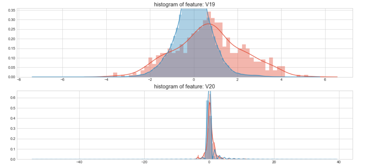 构建信用卡反欺诈预测模型——机器学习 - 知乎
