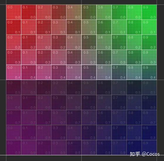 Cocos Shader丨通过 UV 坐标实现「点击产生水波纹」效果 - 知乎