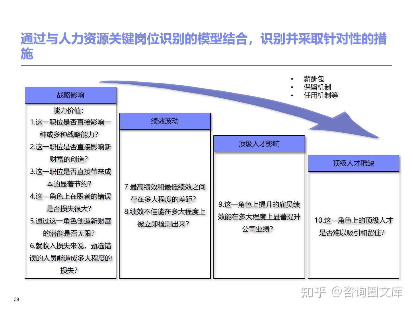 IBM产业发展战略规划：创新驱动与市场领先 - 知乎