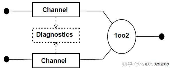 从fail-safe到fail-operational的历程及实现方法 - 知乎