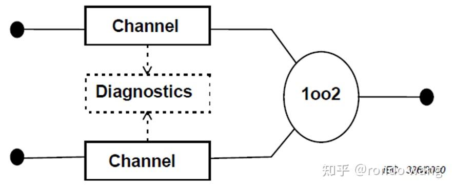 从fail-safe到fail-operational的历程及实现方法 - 知乎