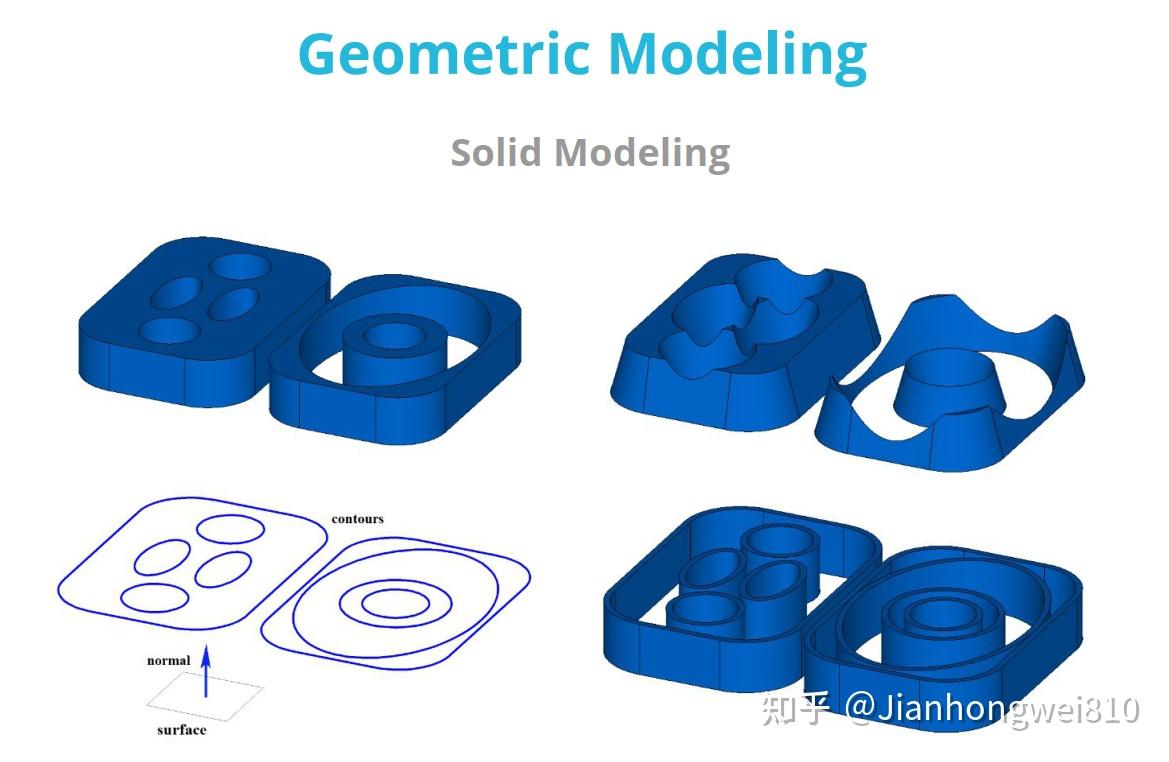 俄罗斯三维建模软件KOMPAS-3D三维几何内核C3D介绍 - 知乎