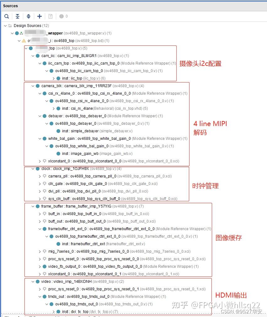 FPGA解码 MIPI 视频 IMX291/IMX290 4line 摄像头采集 提供工程源码和技术支持 - 知乎