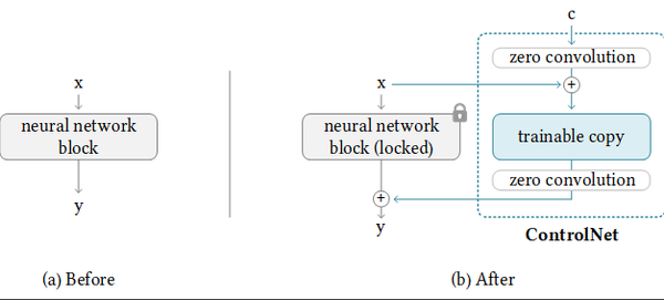 ControlNet代码解读 - 知乎